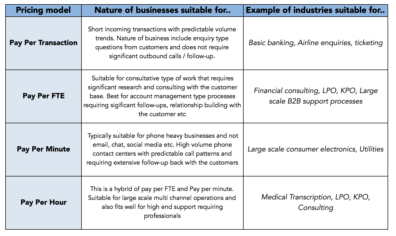 Contact center pricing, are you getting the best of it? How do you know ...